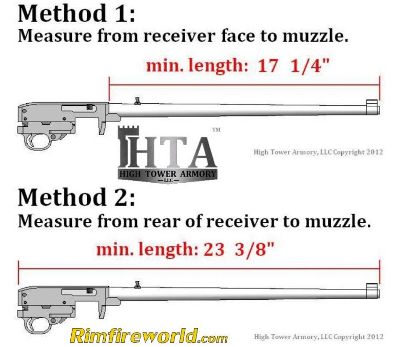 HIGH TOWER ARMORY 10 22 PS90 STOCK | 10-22 PS90 | Rimfire World